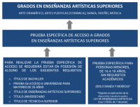CSMA ESTUDIOS acceso grado esp - Conservatorio Superior de Música Óscar ...